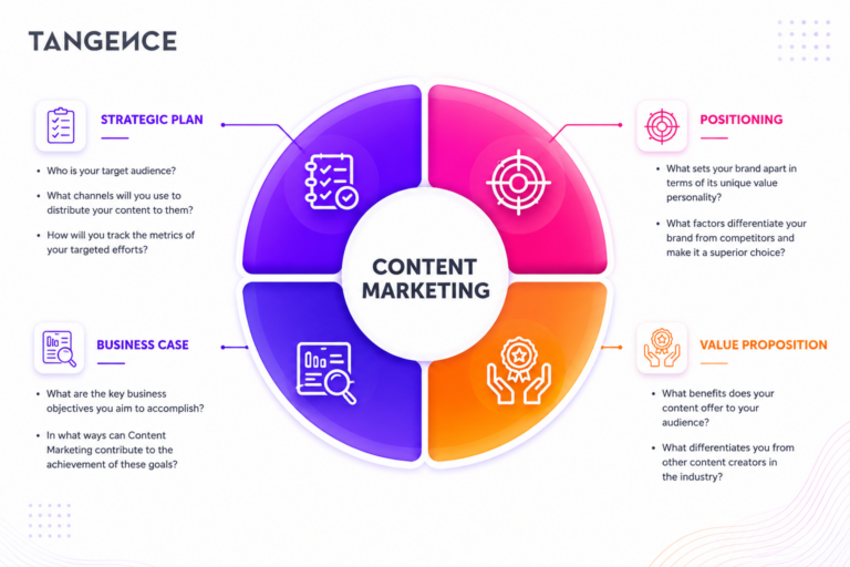 What is a B2B Lead?